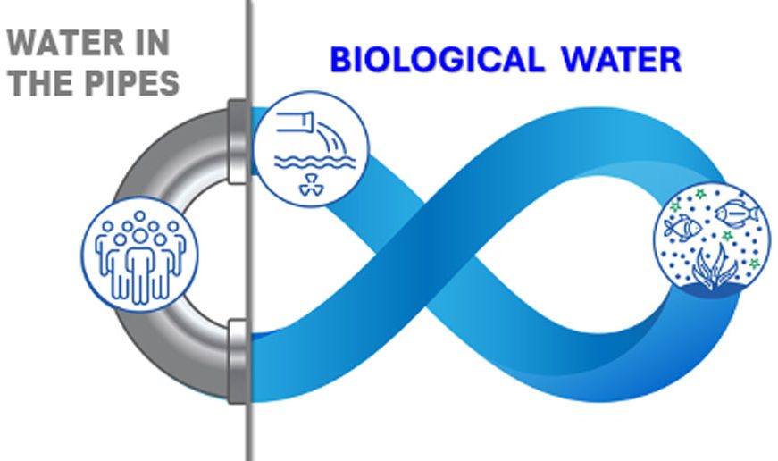 Renewable water – Sustainable Infrastructure Solutions